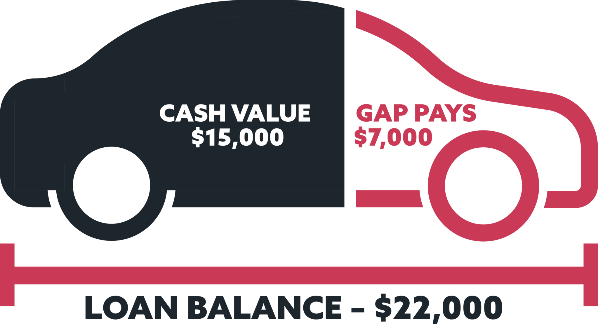 Enjoy Low Auto Loan Rates* in Beaumont and Southeast Texas!